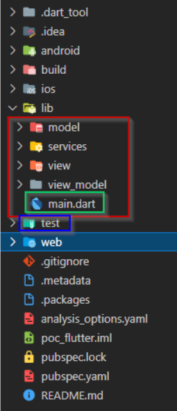 Accueil - aide flutter - Pronochain